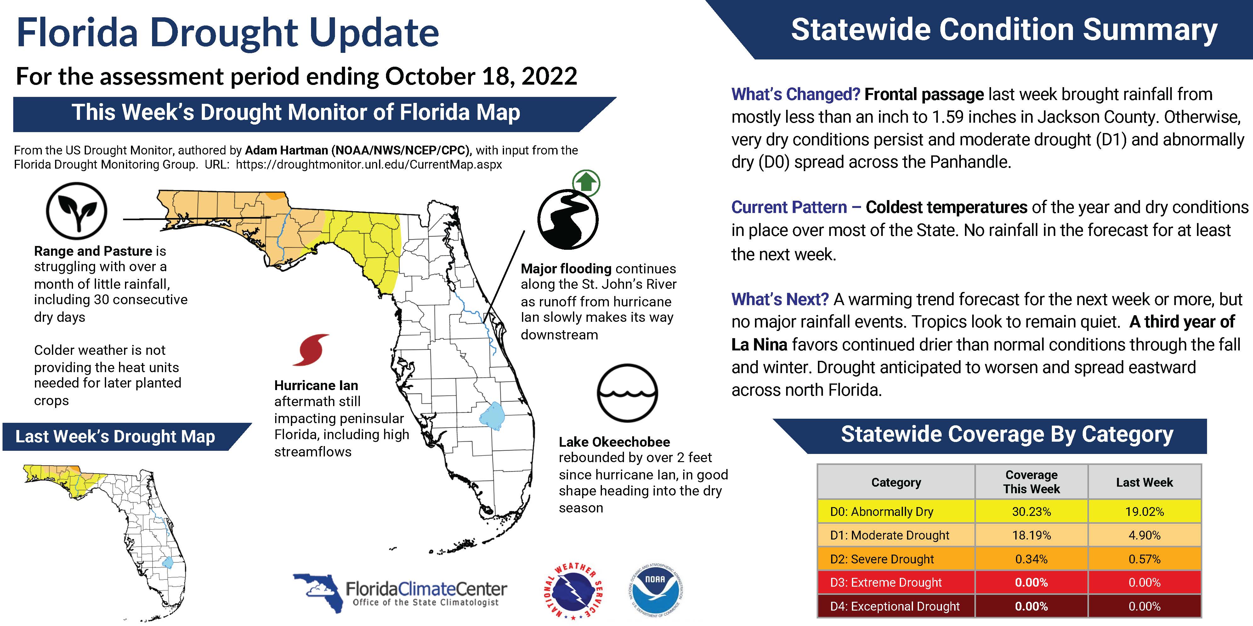 Outlooks - Florida Climate Center