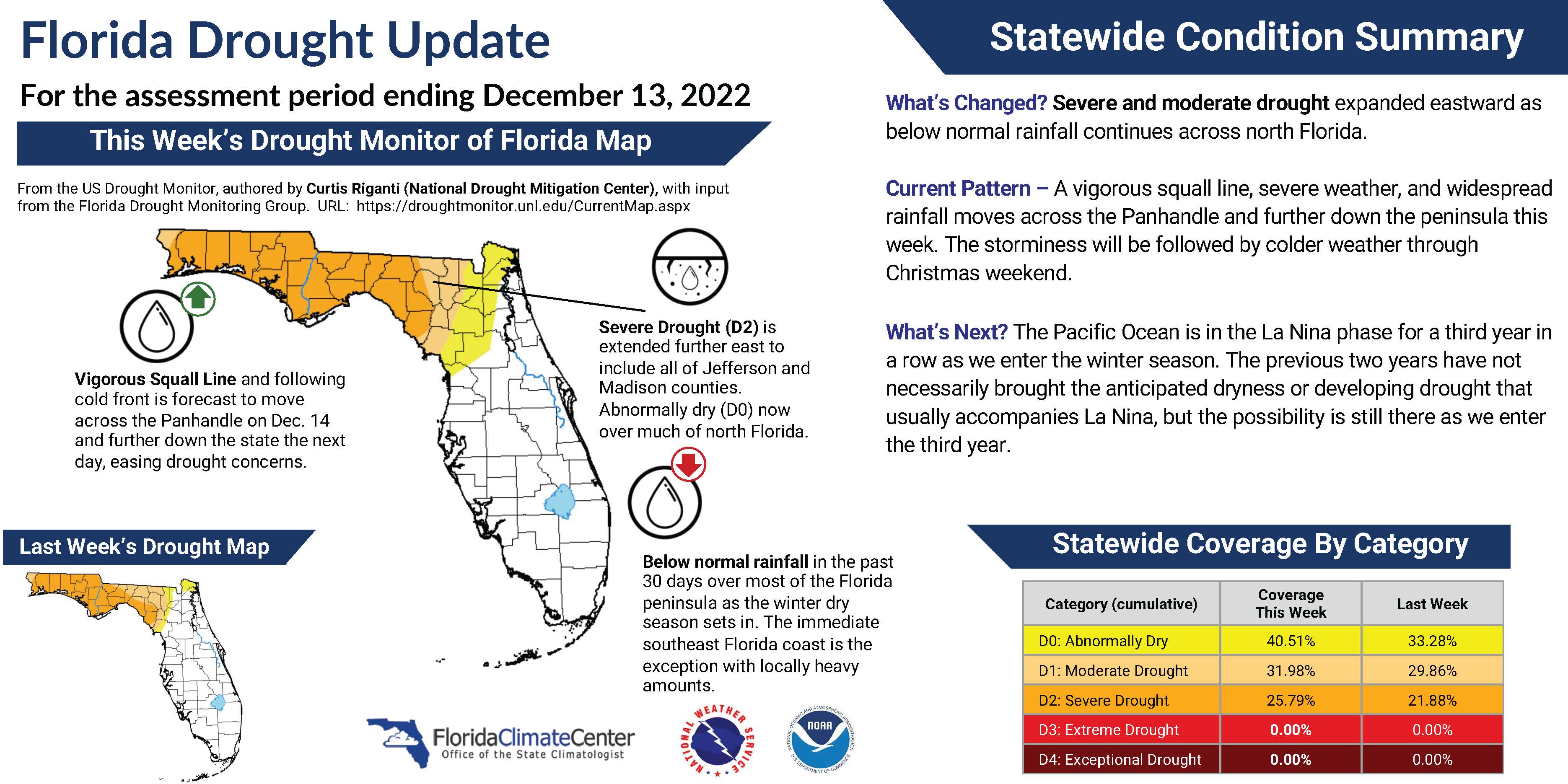 Outlooks - Florida Climate Center