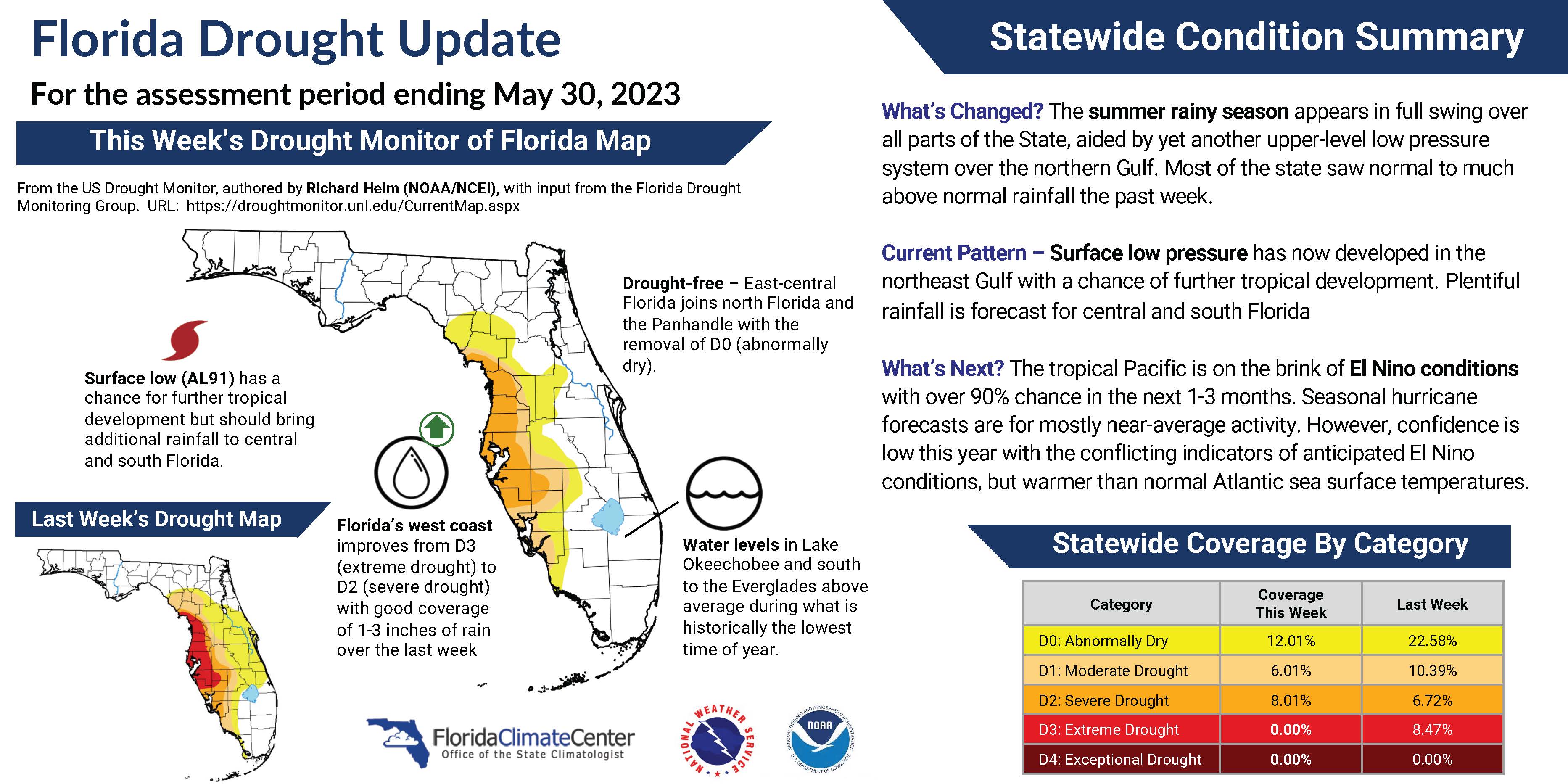 Outlooks - Florida Climate Center