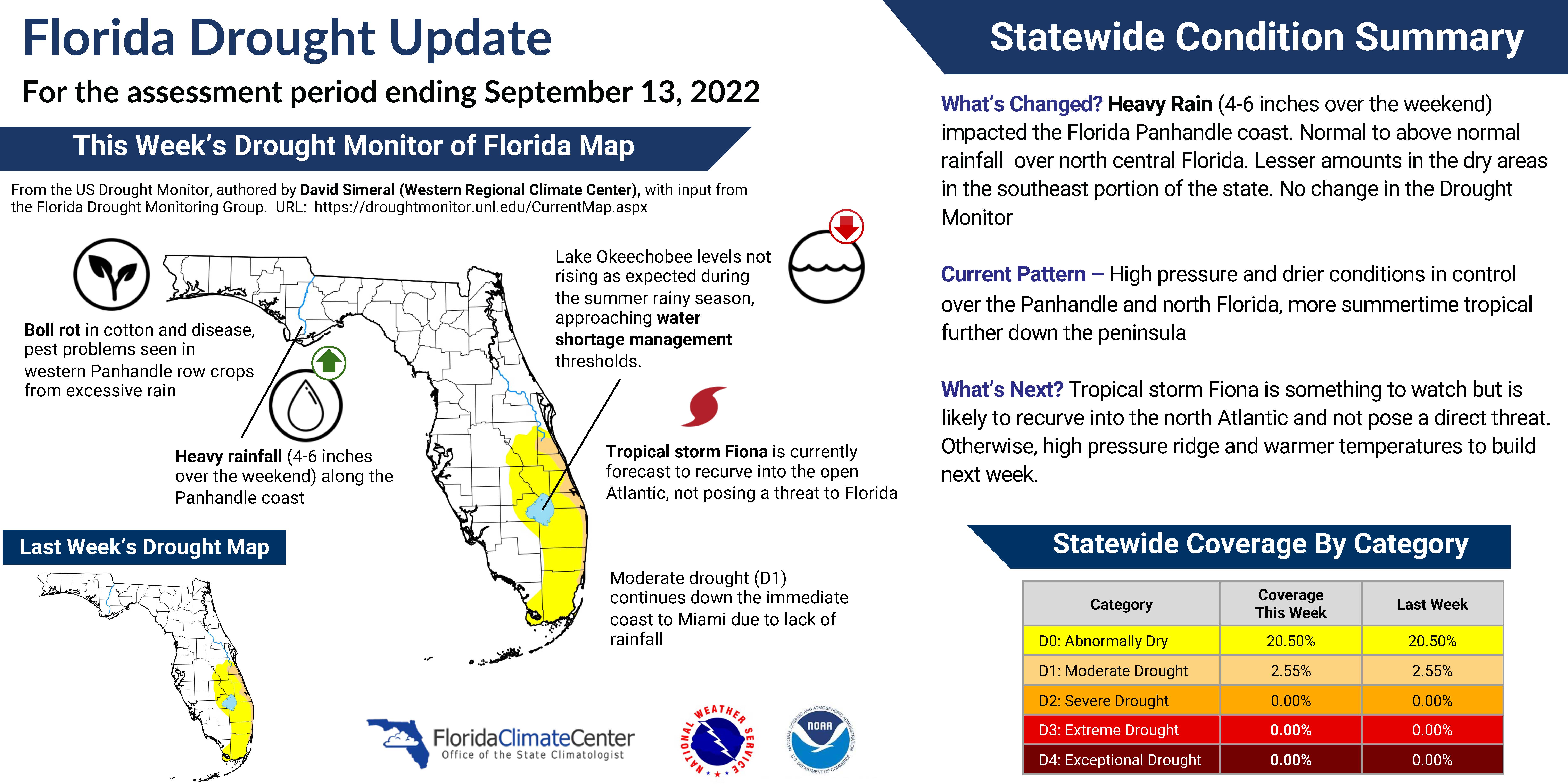 Outlooks - Florida Climate Center