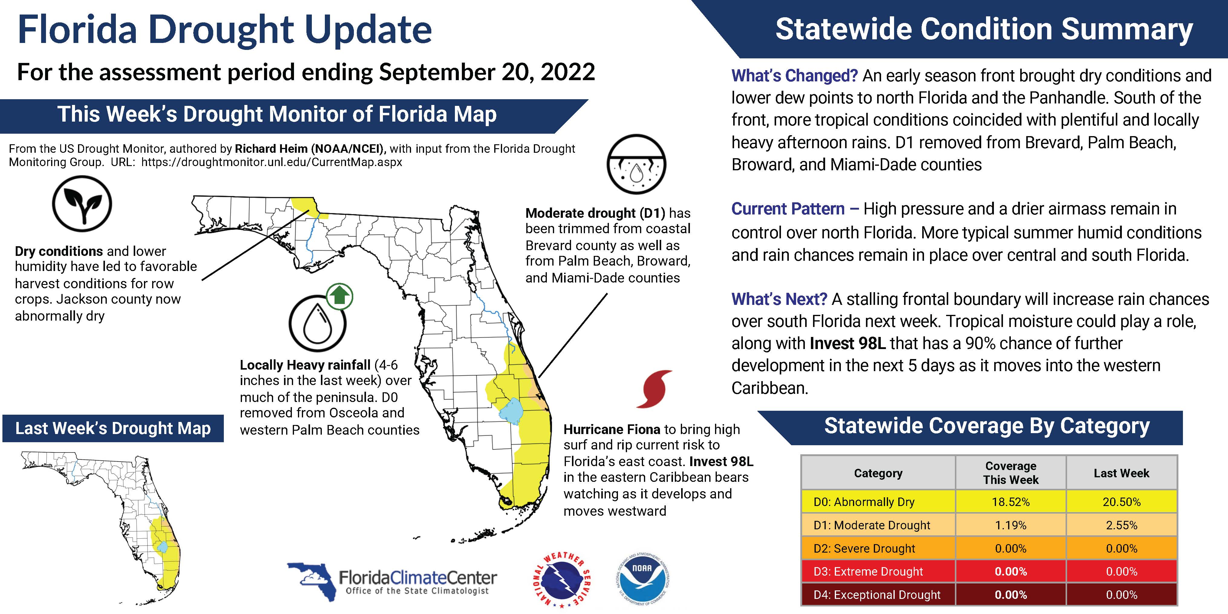 Outlooks - Florida Climate Center